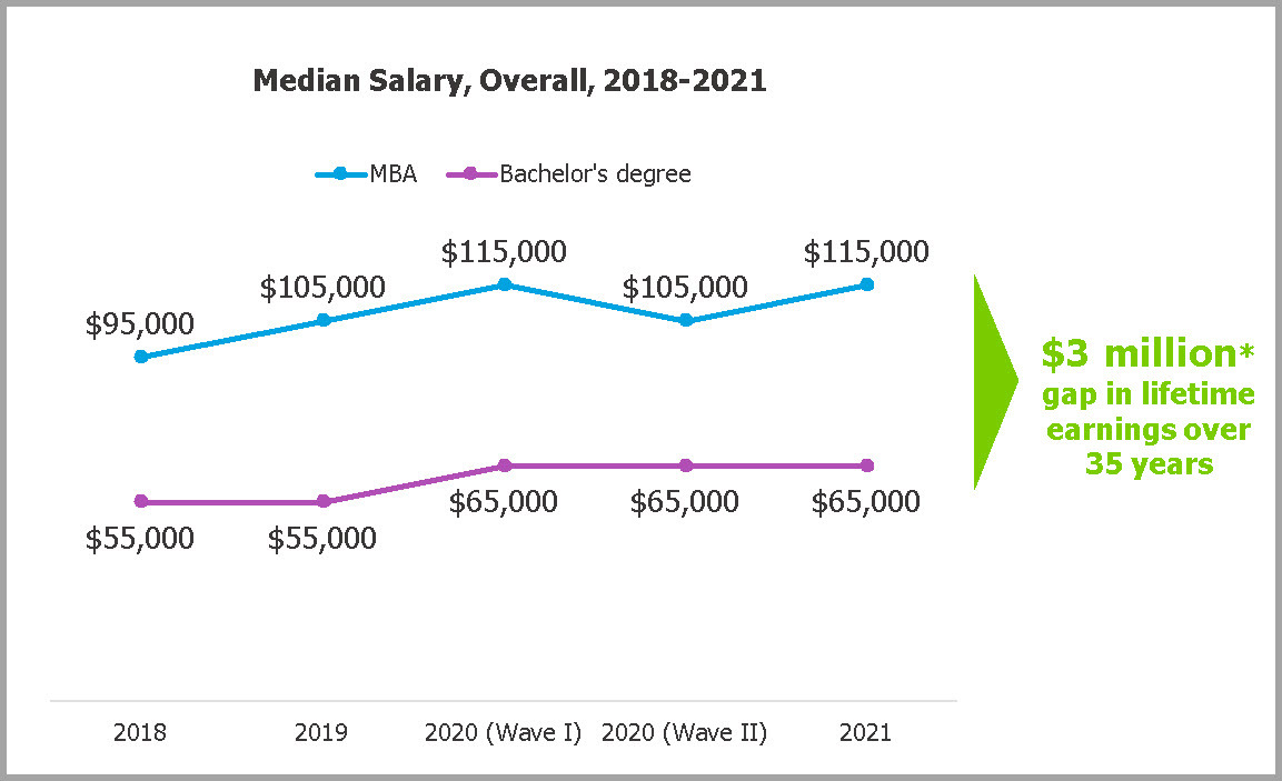 New Research on Hiring Trends and Salary Projections for Business ...