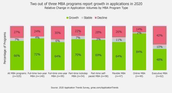 The Future of Full-time MBA Programs in Times of Shifting Candidate ...